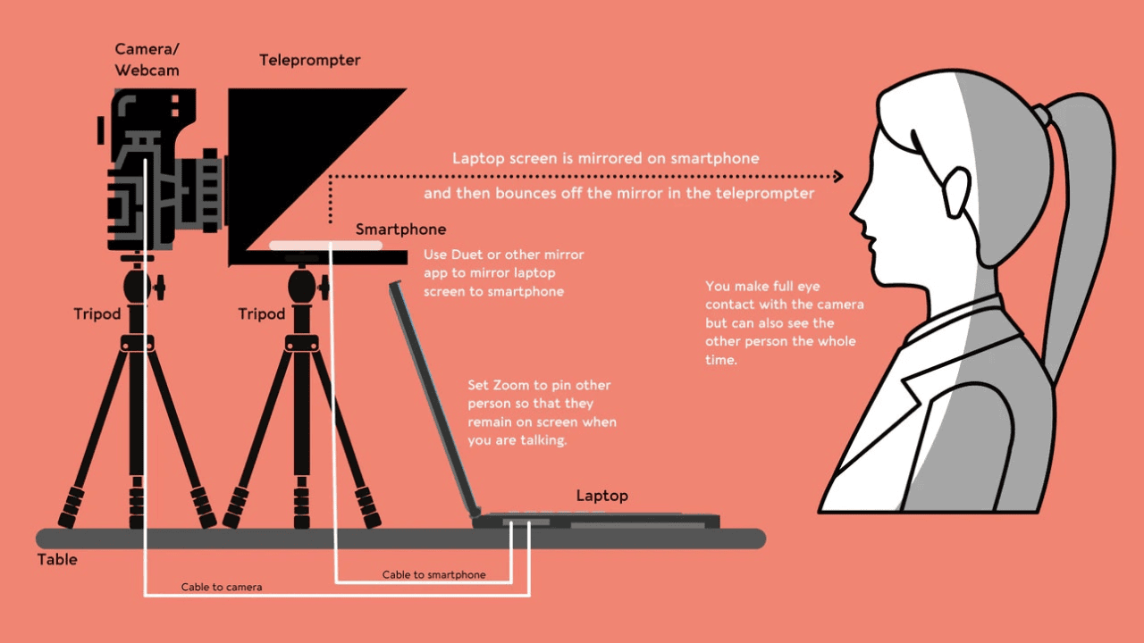 A Financial Advisors Guide to Teleprompters: What, Why, How